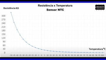 Sensor NTC – Características e aplicações!