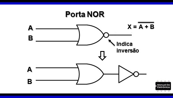 O que são portas lógicas? Tipos e características!