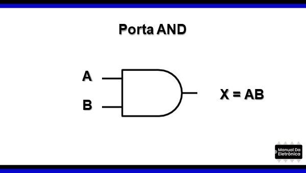 O que são portas lógicas? Tipos e características!