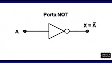 O que são portas lógicas? Tipos e características!