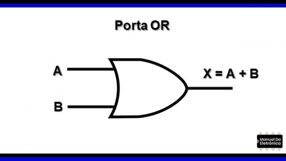 O que são portas lógicas? Tipos e características!